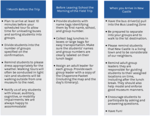 School Group Tours Information - Read House & Gardens